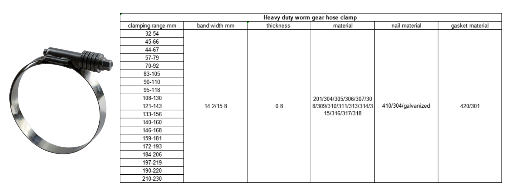 Heavy Duty Worm Gear Hose Clamp - 安徽靖科机电有限公司